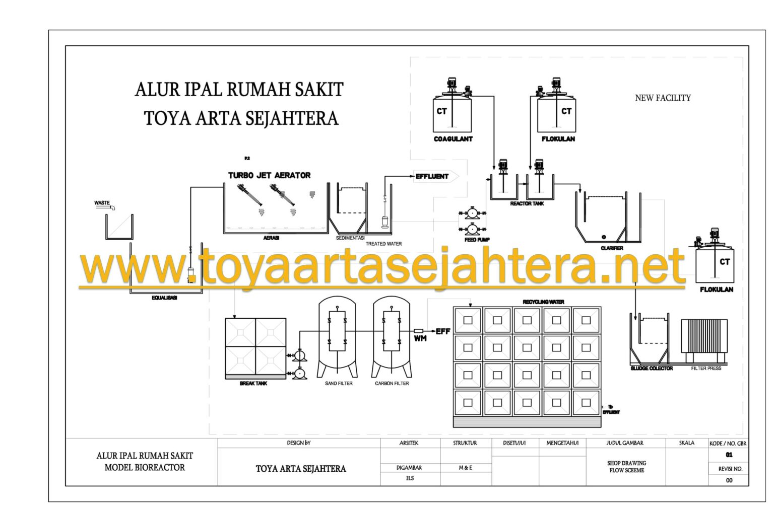 Alur IPAL Rumah Sakit? Ini Dia Tahapan Tepatnya - Toya Arta Sejahtera